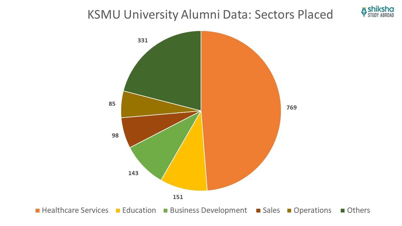 Kursk State Medical University: Rankings, Fees, Admission 2025, Courses ...