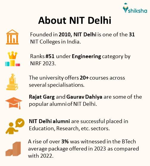 NIT Delhi: Courses, Admission 2024, Cutoff, Fees, Rankings, Placements