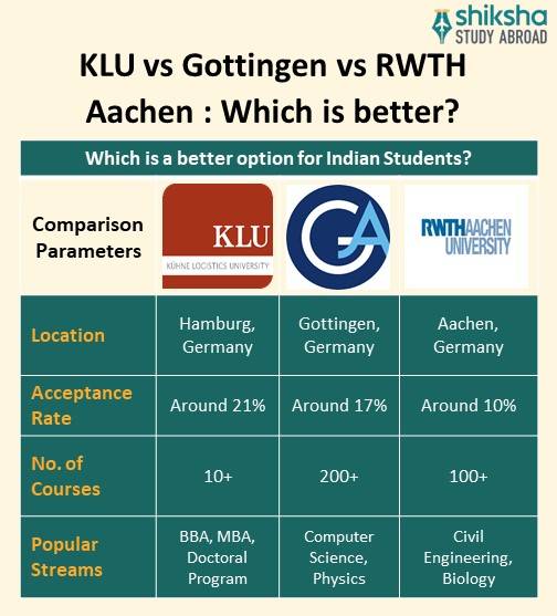 Kühne Logistics University (KLU): Rankings, Fees, Courses, Admission ...
