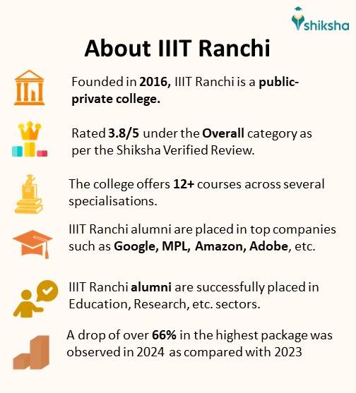 IIIT Ranchi: Cutoff, Placement, Fees, Ranking, Admission 2025, Courses