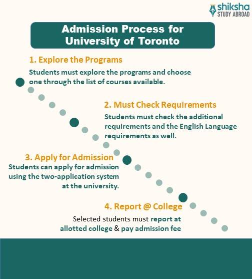 University of Toronto (U of T): Ranking, Cost, Admission, Campus & Courses