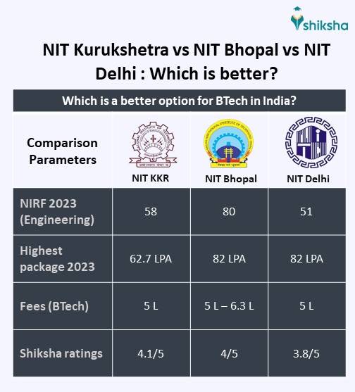 NIT Kurukshetra (NIT KKR): Courses, Admission 2024, Cutoff, Fees ...