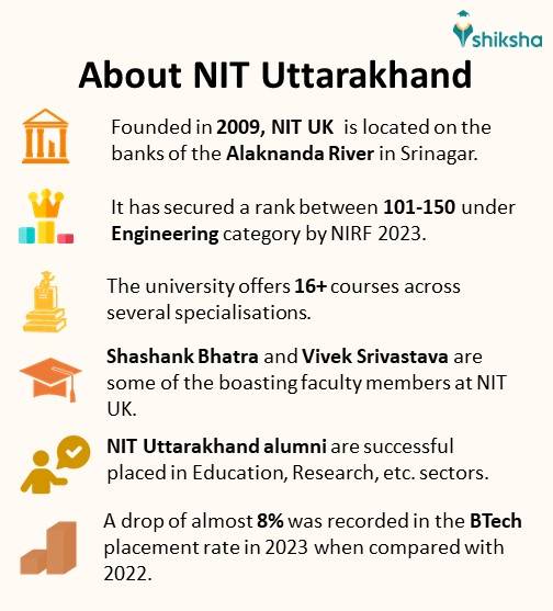 NIT Uttarakhand (NIT UK): Courses, Admission 2024, Cutoff, Fees ...