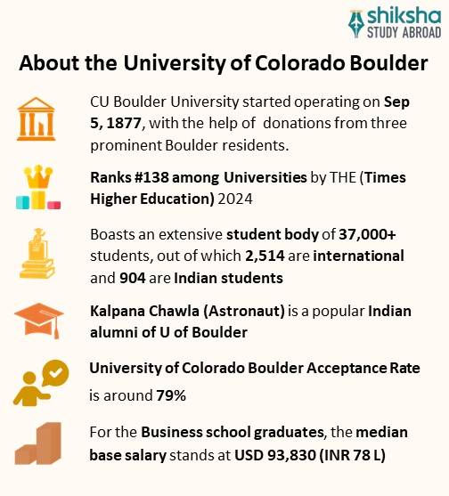 University of Colorado Boulder: Rankings, Profile, Fees & Courses ...