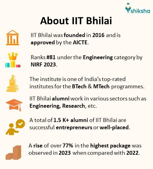 IIT Bhilai: Courses, Admission 2024, Fees, Rankings, Placements
