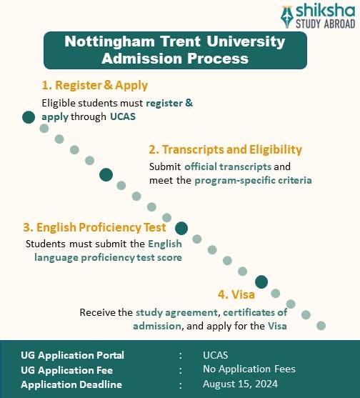 Nottingham Trent University (NTU): Rankings, Courses, Fees, Reviews