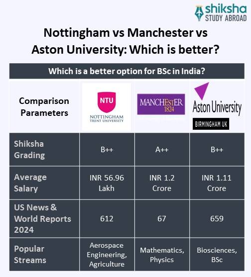 Nottingham Trent University (NTU): Rankings, Courses, Fees, Reviews