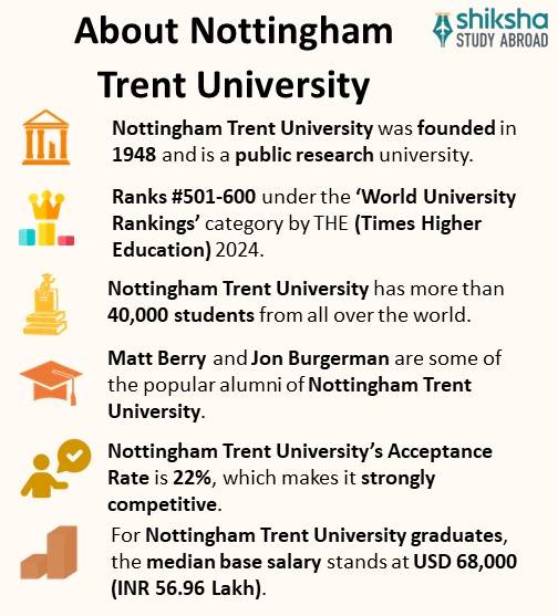 Nottingham Trent University (NTU): Rankings, Courses, Fees, Reviews