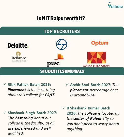 NIT Raipur Course Admissions 2025: Cutoff, Fees, Eligibility ...