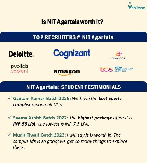 NIT Agartala Admission 2025: Cutoff, Fees, Eligibility, Application ...