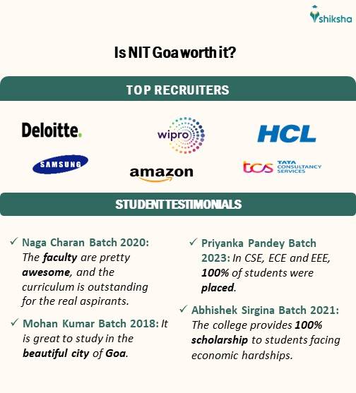 NIT Goa Course Admissions 2025: Cutoff, Fees, Eligibility, Application ...