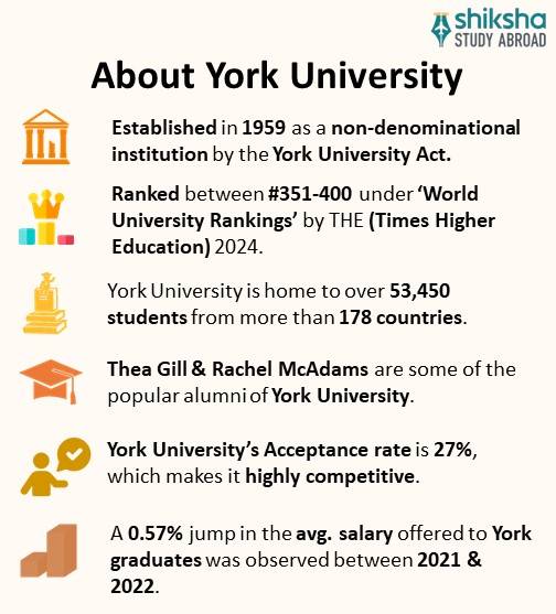 York University: Rankings, Courses, Fees, Reviews