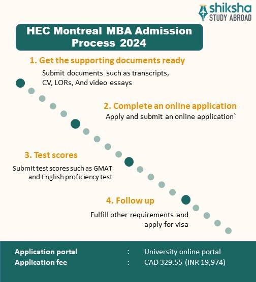 HEC Montreal Admission 2025: Application Dates & Deadlines, Requirements