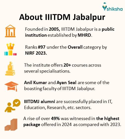 IIITDM Jabalpur (IIITDMJ): Courses, Admission 2024, Fees, Cutoff ...