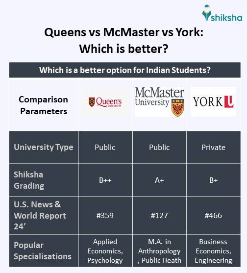 Queen's University: Rankings, Courses, Fees