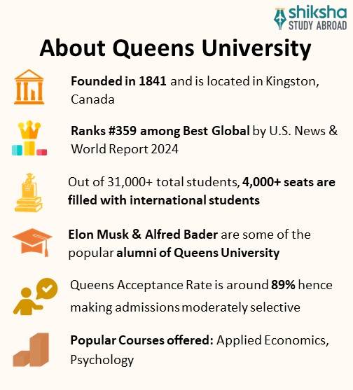 Queen's University: Rankings, Courses, Fees