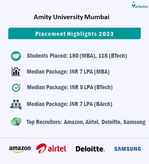 Amity Mumbai Placements 2024: MBA Median Package INR 7 LPA, Average ...