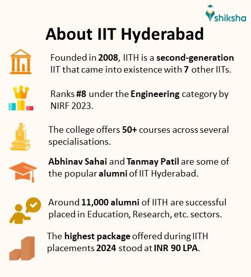 IIT Hyderabad (IITH): Courses, Admission 2024, Cutoff, Fees, Rankings ...