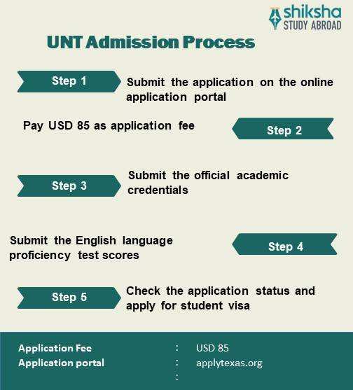 University of North Texas: Rankings, Courses, Fees, Reviews