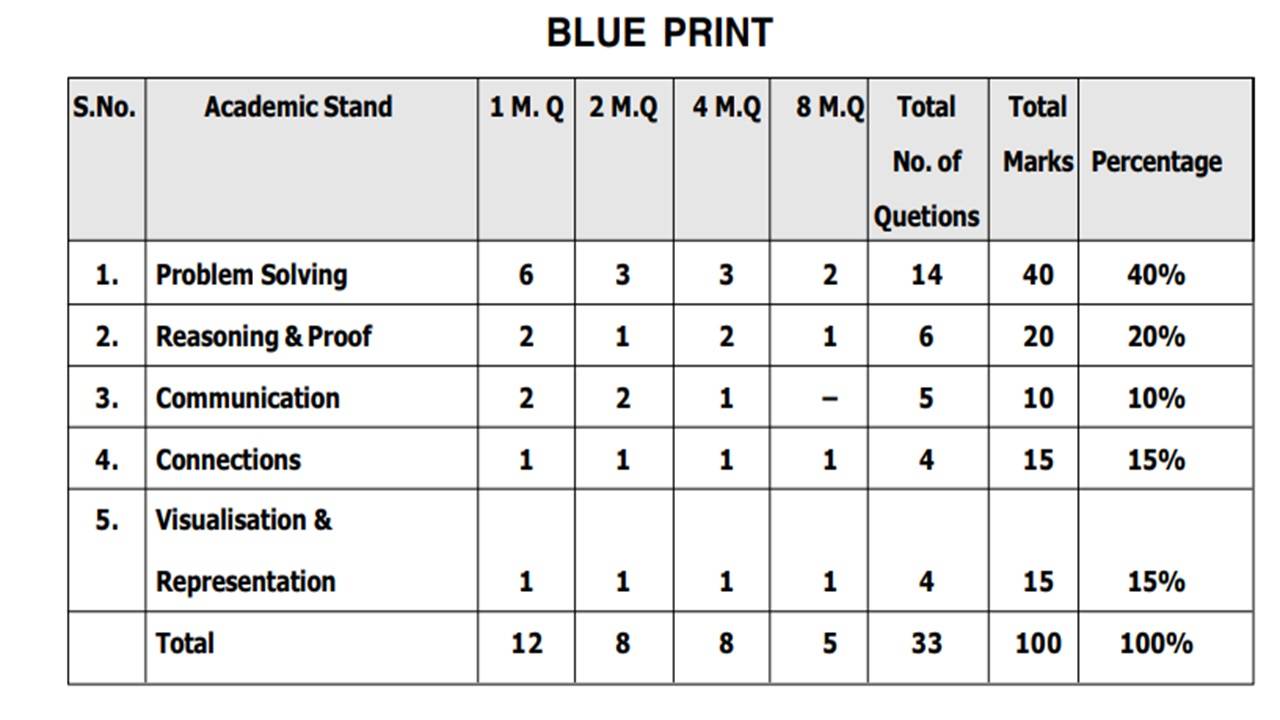 AP SSC Exam Pattern 2026 (Released): Know BSEAP 10th Marking Scheme ...