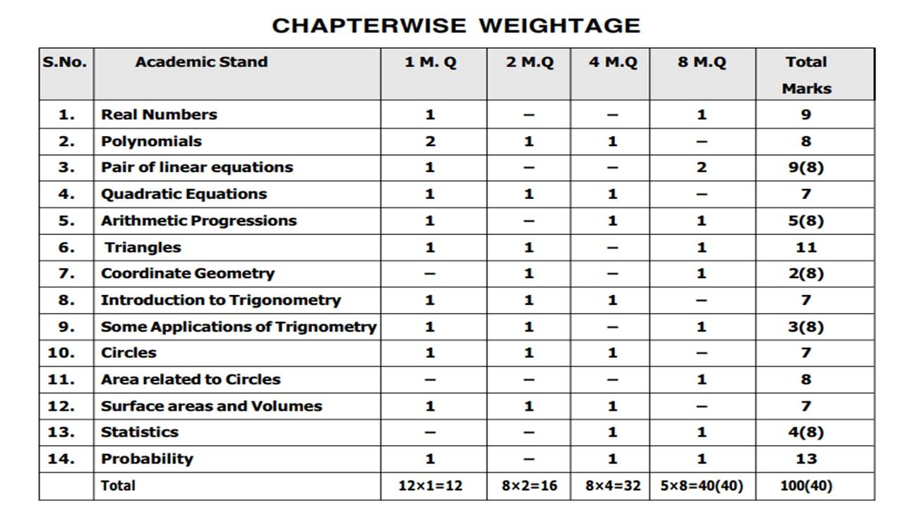 AP SSC Exam Pattern 2026 (Released): Know BSEAP 10th Marking Scheme ...