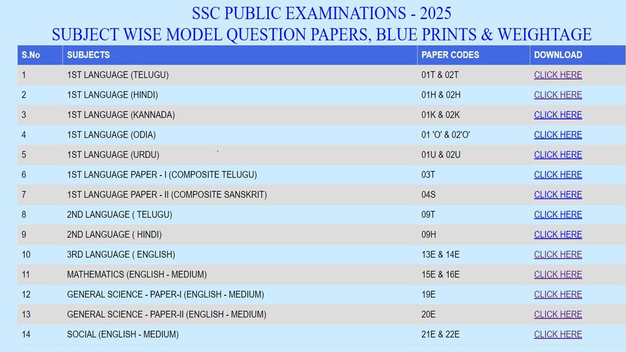 AP SSC Exam Pattern 2025 (Released): Know BSEAP 10th Marking Scheme ...