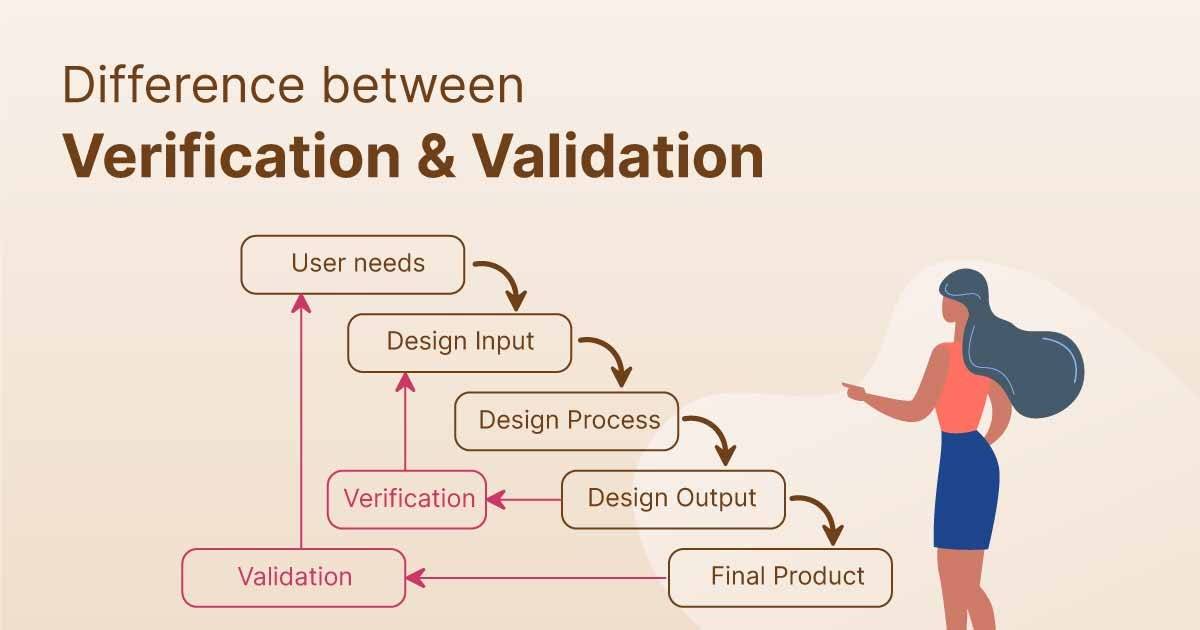 Difference Between Verification And Validation Shiksha Online Difference Between Verification And Validation Shiksha Online