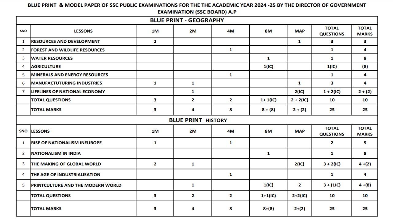 AP SSC Exam Pattern 2026 (Released): Know BSEAP 10th Marking Scheme & Exam Duration