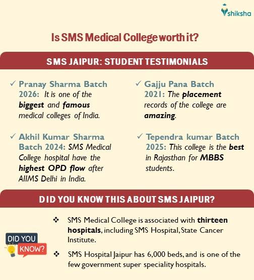 SMS Medical College Admissions 2025: Application, Fee, Eligibility & Dates
