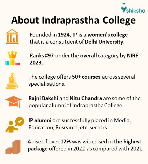 IP College for Women: Courses, Fees, Admission 2025, Placements, Cutoff