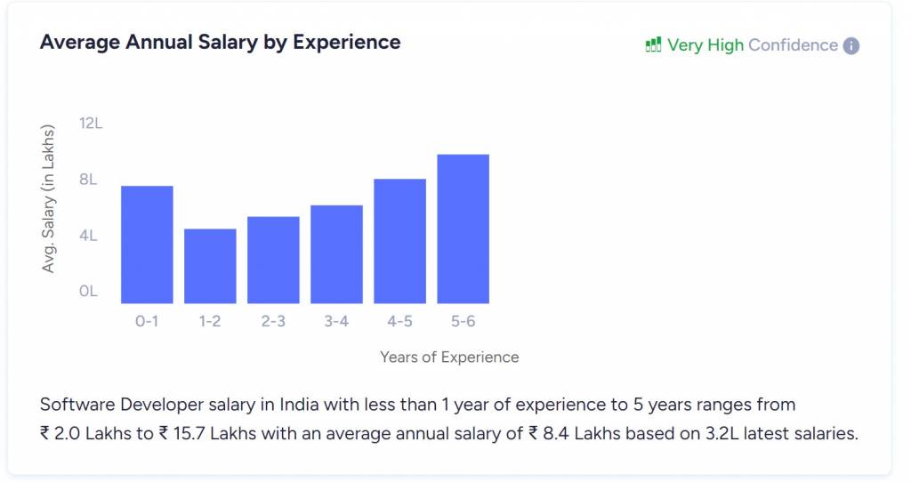 Top 11 High Demand Jobs That Will Definitely Skyrocket in 2024!
