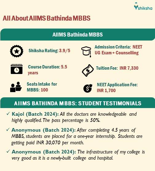 MBBS at AIIMS Bathinda: Course, Seats, Cutoff, Fee, Admission, Dates ...