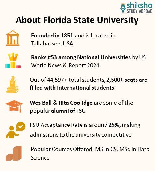 Florida State University (FSU): Rankings, Profile, Placements, Fees ...