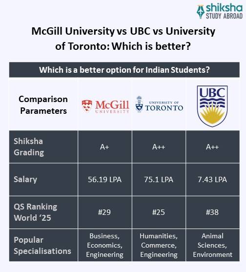 McGill University: Rankings, Courses, Fees