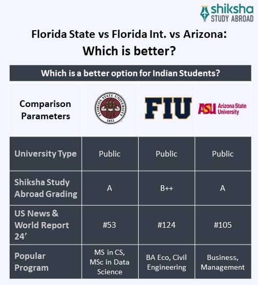 Florida State University (FSU): Rankings, Profile, Placements, Fees ...