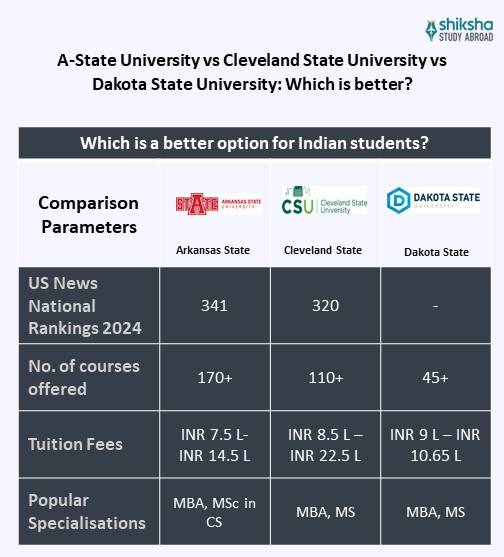 Arkansas State University: Rankings, Courses, Fees