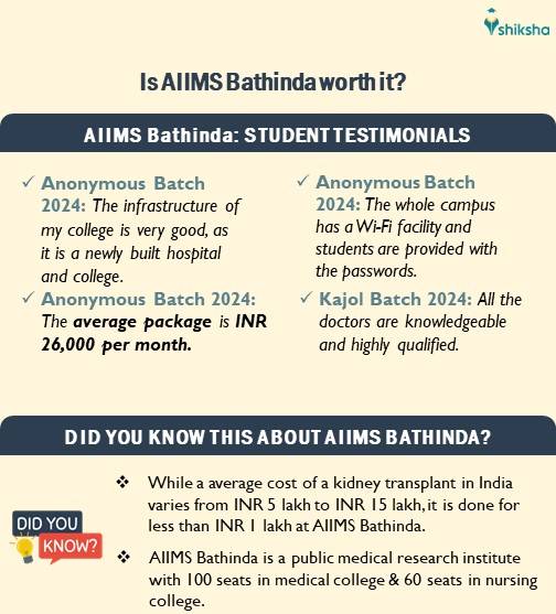 AIIMS Rishikesh Course Admissions 2025: NEET UG, Cutoff, Process ...