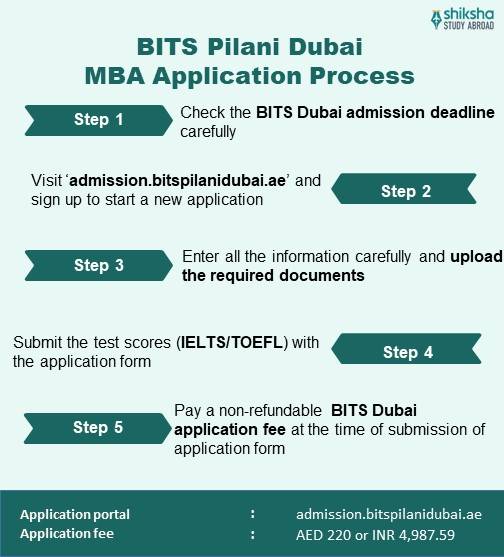BITS Pilani, Dubai Campus Admission 2025: Application Dates & Deadlines ...
