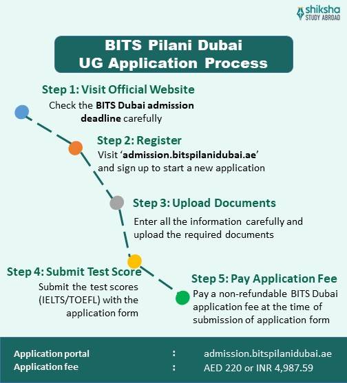 BITS Pilani, Dubai Campus Admission 2025: Application Dates & Deadlines ...
