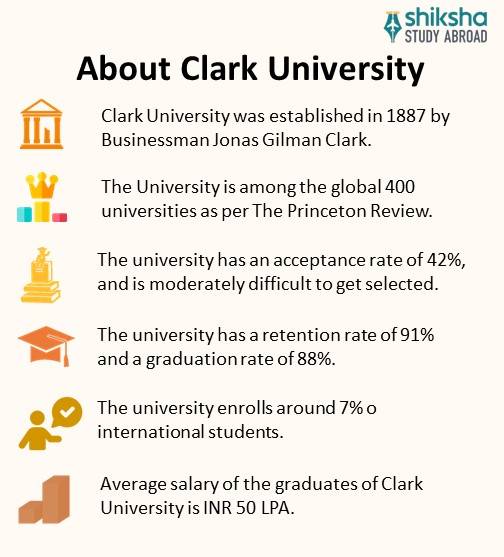 Clark University: Rankings, Courses, Fees, Reviews