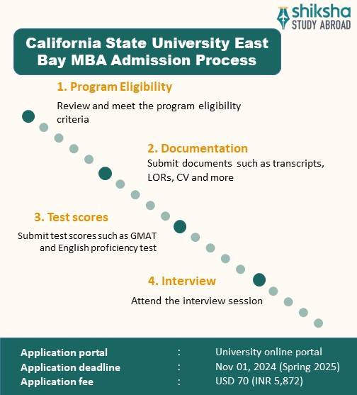 California State University, East Bay Admission 2025: Application Dates ...