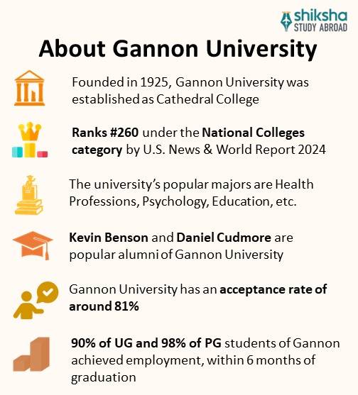 Gannon University: Rankings, Courses, Fees