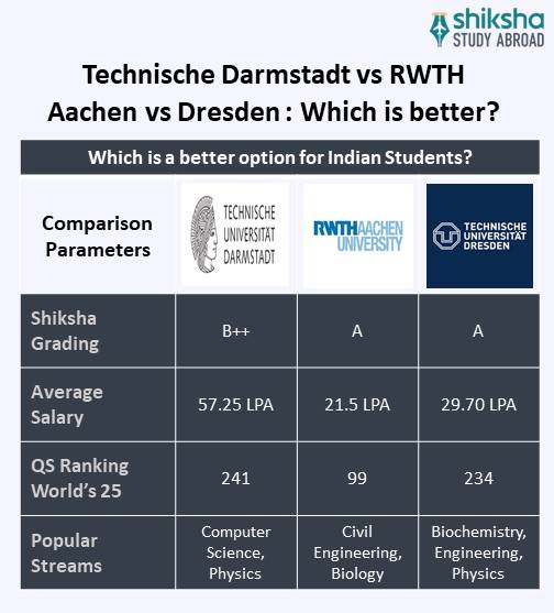 Technische Universität Darmstadt: Rankings, Courses, Fees
