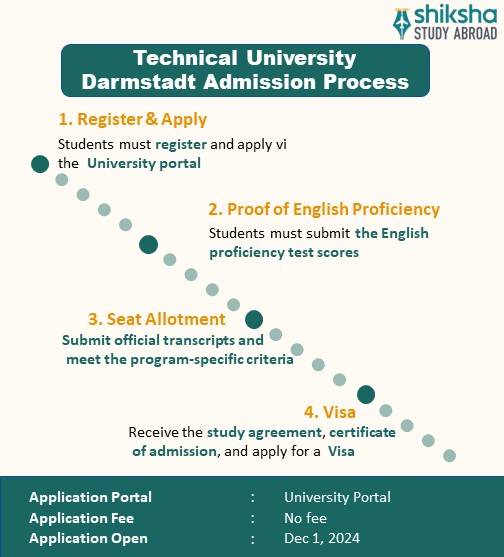 Technische Universität Darmstadt: Rankings, Courses, Fees