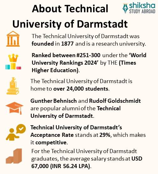 Technische Universität Darmstadt: Rankings, Courses, Fees