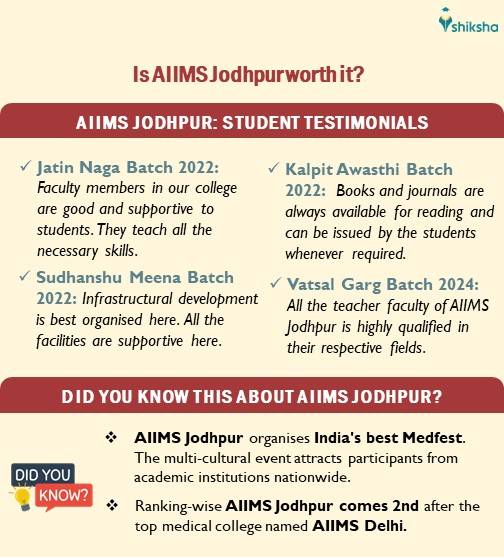 AIIMS Jodhpur Course Admissions 2025: Cutoff, Fee, Entrance Exam & Eligibility