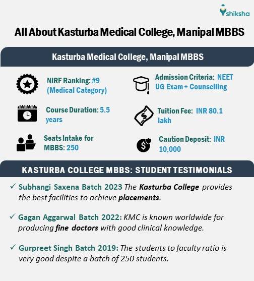 MBBS at KMC Manipal: Eligibility, Fees, Dates and Seats, Cutoff, Placements