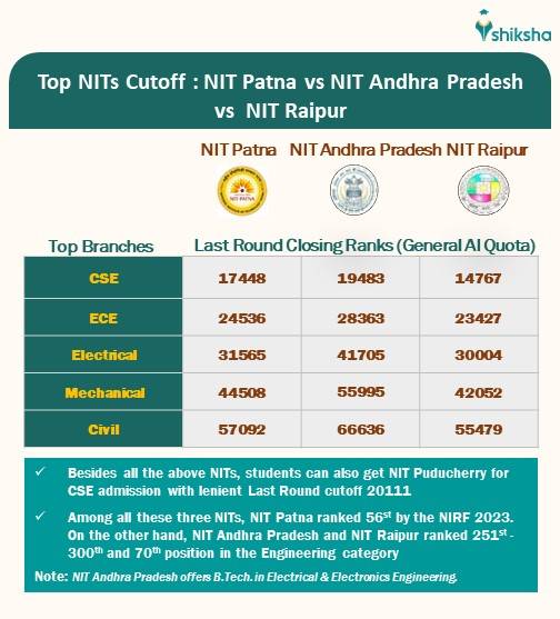 NIT Patna Cutoff JEE Main 2024: Check Round Wise Cutoff & Trends