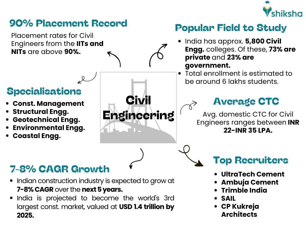 Mechanical Engineering: Admissions 2024, Fees, Syllabus, Exams, Career ...
