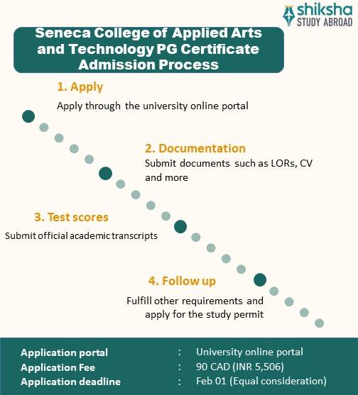 Seneca Polytechnic Admission 2025: Application Dates & Deadlines ...